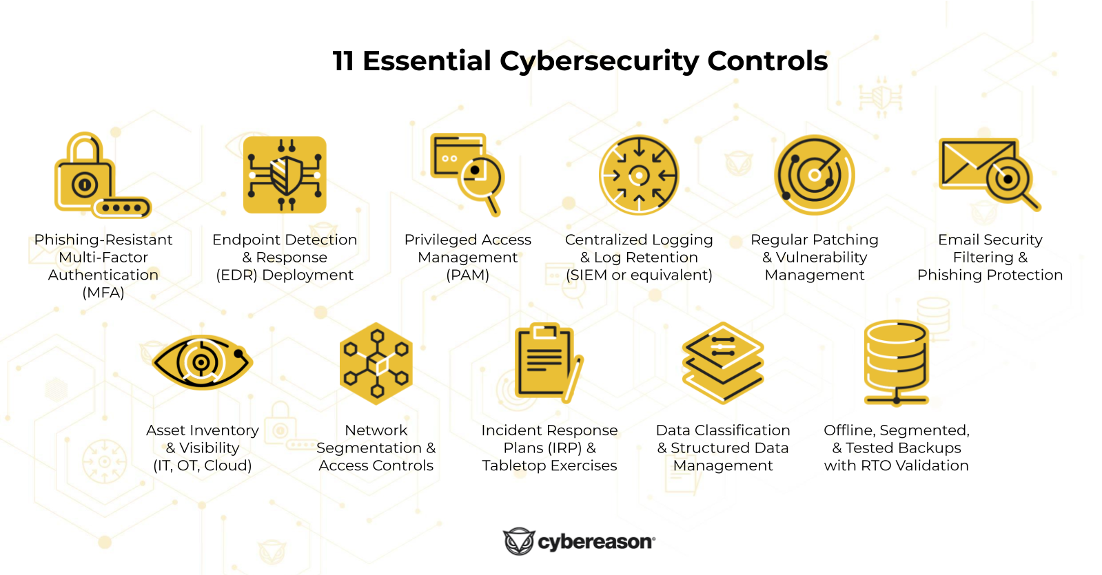 7000+ IRs Later: The 11 Essential Cybersecurity Controls